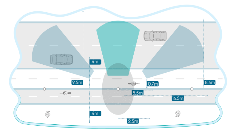 Smart Street Light Motion Sensor | Tvilight