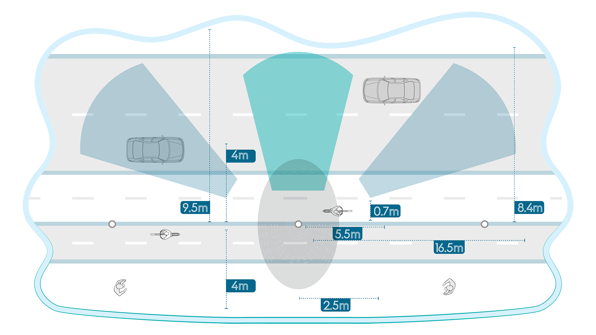 Smart Street Light Motion Sensor | Tvilight