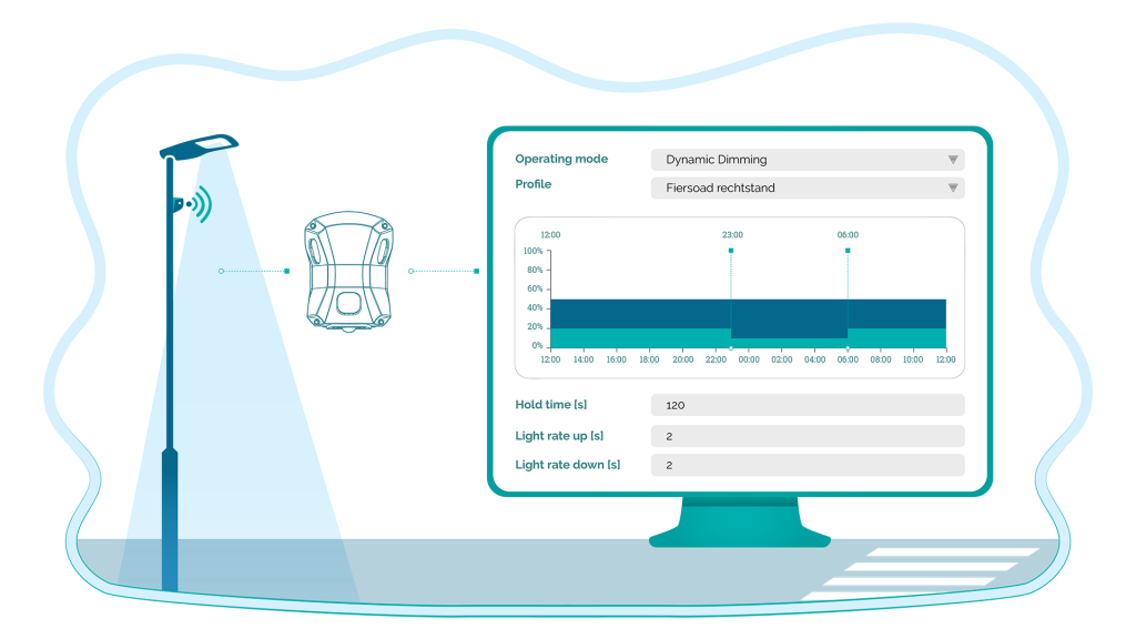 Smart Street Light Motion Sensor | Tvilight
