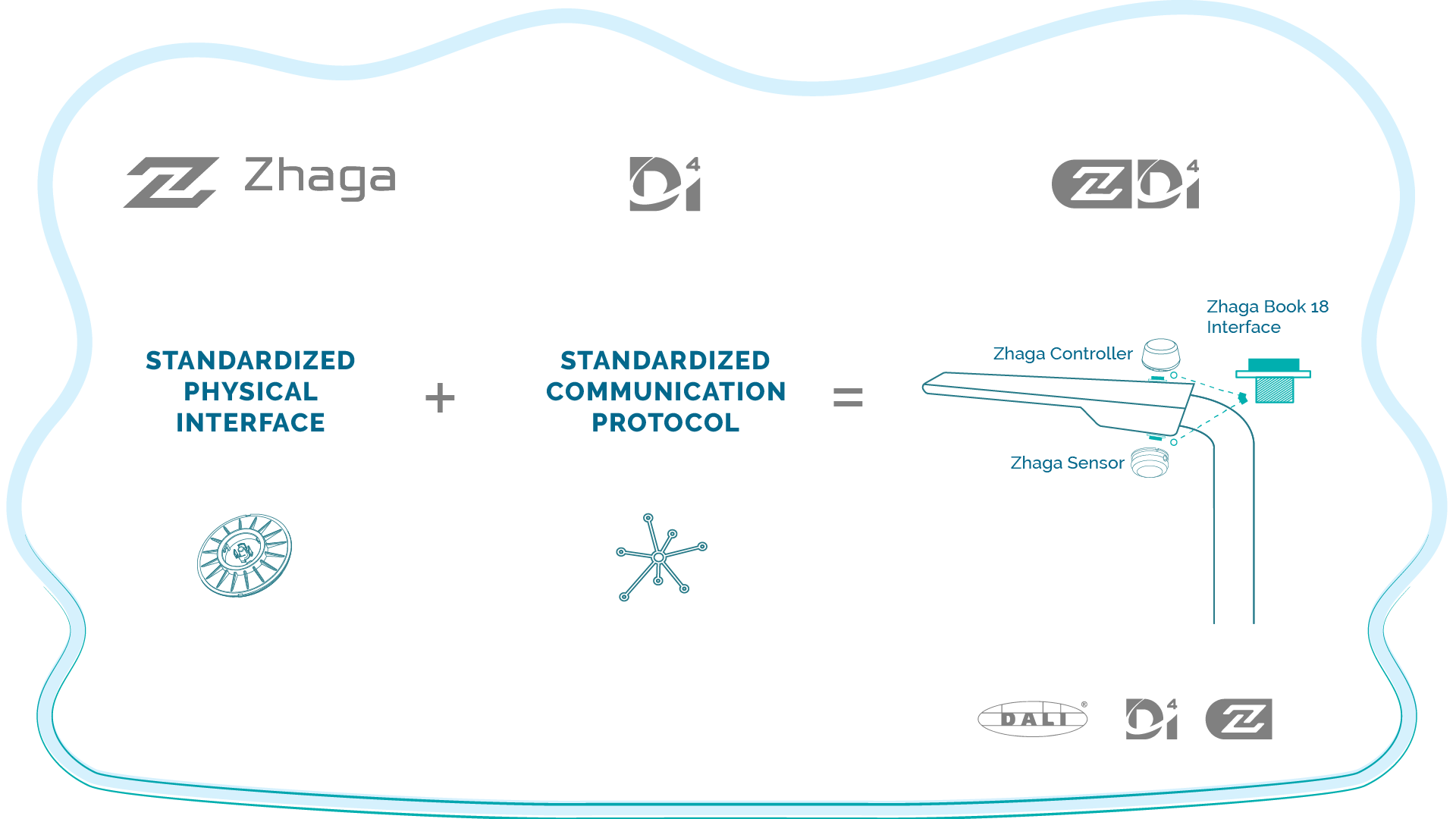 Zhaga D4i (ZD4i) - een de facto standaard voor slimme straatverlichting ...