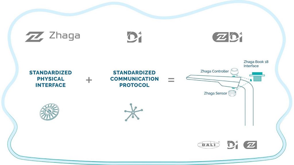 Zhaga D4i (ZD4i) – a de facto Standard for Smart Street Lights - Tvilight